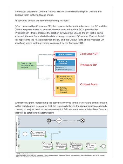 6 Pdfsam Github Ruicoelhor22 Datacontracts Collibra This Is A