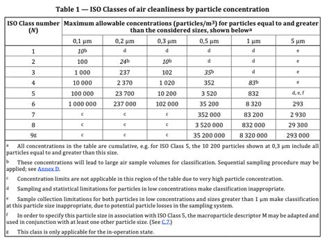 What Is Iso 21501 4 Cleanroom Standard And Why Does It Matter Piera