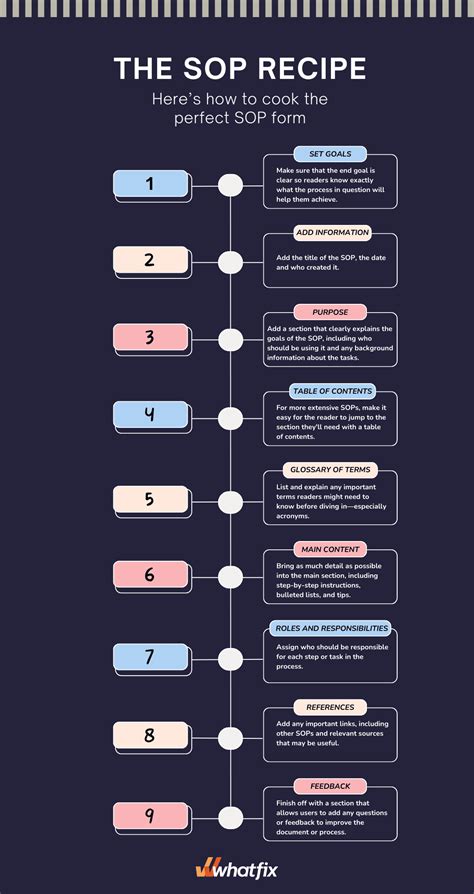 12 Sop Examples To Steal For Your Team Whatfix