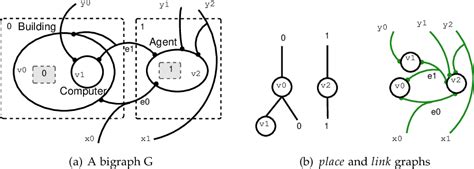 Figure 1 From A Bigraphical Multi Scale Modeling Methodology For System Of Systems Semantic