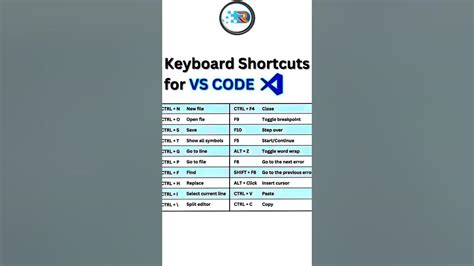 Vs Code Shortcut Keys Shortsvideos Rathodsoftware Youtube
