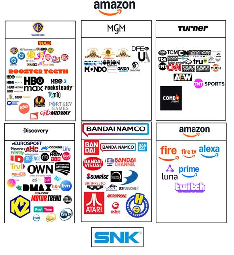 Amazon Assets Avervision Au By Melvin764g On Deviantart