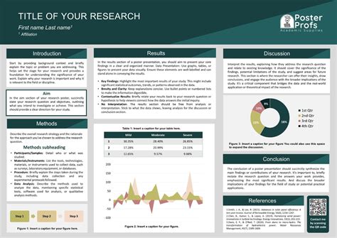 Phd Help Stunning Posters For Impactful Data Presentation Research