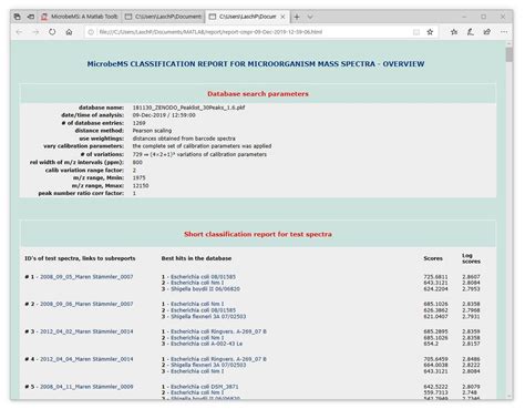 Microbial Identification Based On Mass Spectral Libraries And