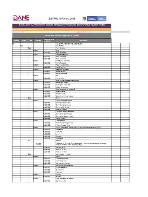 Tabla 1aestructura Ipc 2018 Pdf