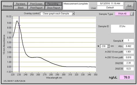 346 Questions With Answers In Nanodrop Spectrophotometer Science Topic