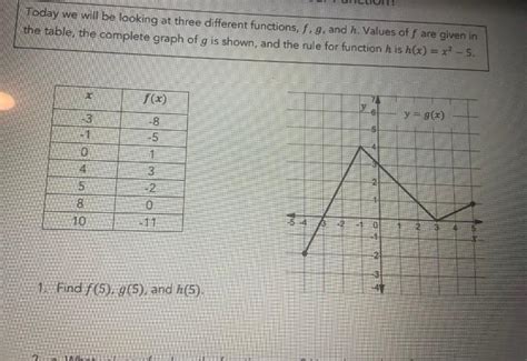 Solved Today We Will Be Looking At Three Different Chegg