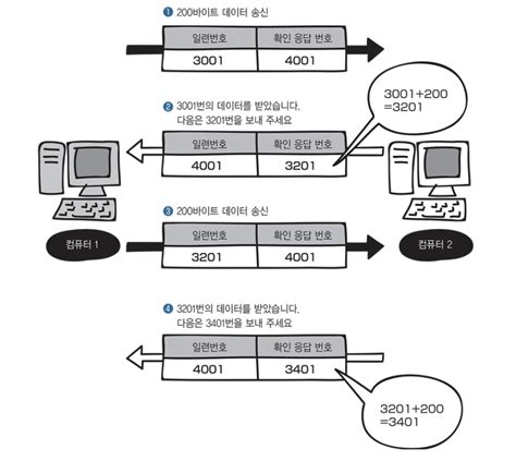 Tcp Socket Web Socket