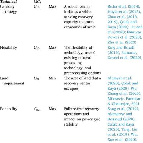 Vladimir Simic Professor Associate Professor University Of Belgrade Belgrade Faculty