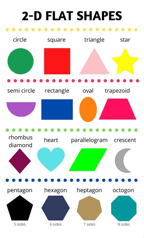 2 D Shapes Poster Artofit