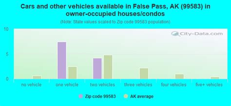 99583 Zip Code False Pass Alaska Profile Homes Apartments