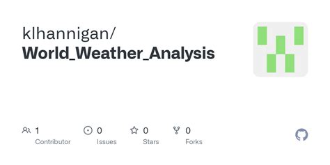 GitHub Klhannigan World Weather Analysis