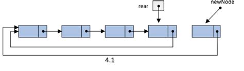Solved C Program Data Structures Example Problem 11