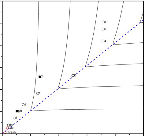 Is A Graph Showing The Specific Power And Power Density Values Of The Download Scientific