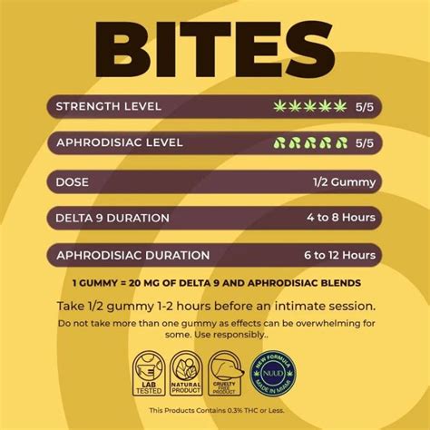 Gummies Thc Delta 9 60mg Sex Bites Cerise Pour Femmes X3 20mggummy