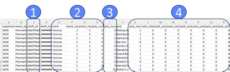 Sqlgene Training Data Training For Busy People