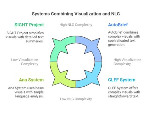 Nlp Visualization Understanding Text With Visuals Explained