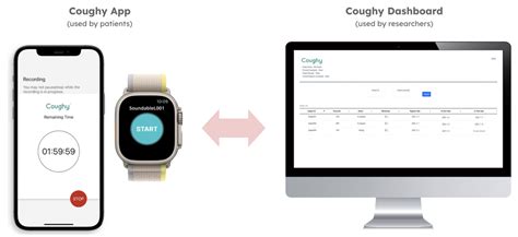 Coughy Clinically Validated Real Time Cough Monitoring