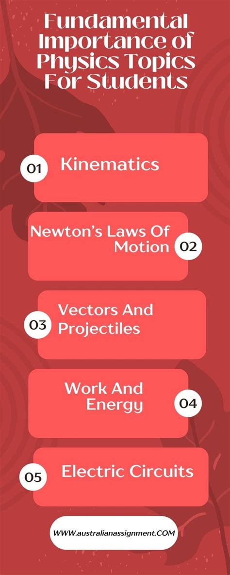 6 Basic Importance Of Physics Topics For Students Rstudentsacademichelp