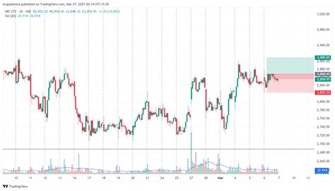 Nsesrf Chart Image By Krupaltanna — Tradingview