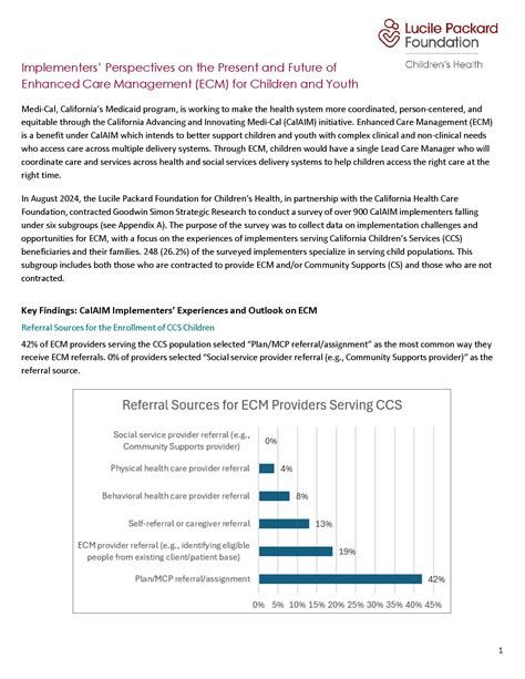 Implementers Perspectives On The Present And Future Of Enhanced Care