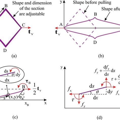 Design And Analysis Of The Variable Stiffness Device Vsd A Cad Model