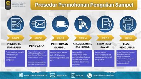 Layanan Pengujian Ilrc Ui Direktorat Pendanaan Dan Ekosistem Riset Ui