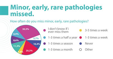 4 Oct Interpretation Pain Points That Can Be Solved By Ai