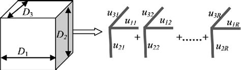 Figure 1 From Tensor Based Methods For Handling Missing Data In Quality
