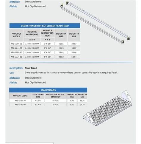 Stair Stringer Rh Andlh Ledger Head Fixed At Best Price In Mumbai