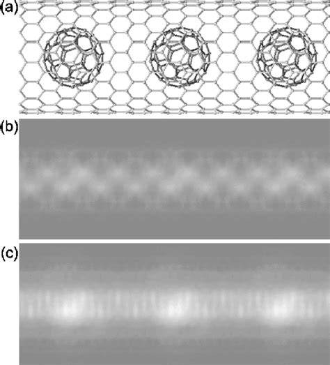 Figure 1 From Orbital Hybridization And Charge Transfer In Carbon