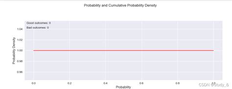 Beta分布 原理理解及python 绘图beta Distribution Python Csdn博客