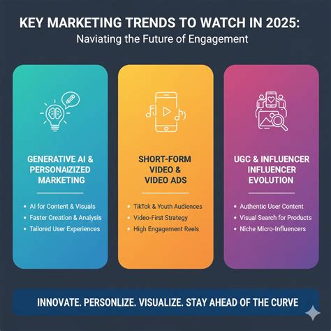 Marketing Trends 2025 Whats Shaping The Future Of Digital Marketing
