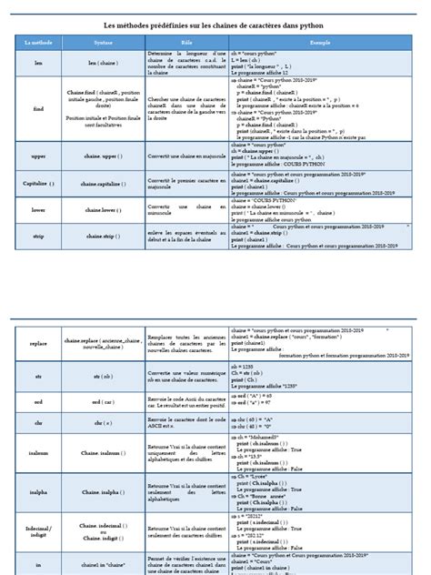 Méthodes De Chaînes Et Tableaux Python Pdf Python Langage De