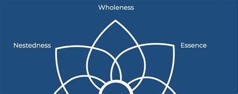 Principles Of Regenerative Design