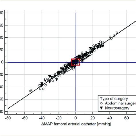 Grolleau Classification In Violet The Theoretical Breast Size In Download Scientific Diagram