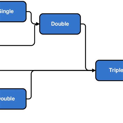Polynomial Network Generated From Iso Training Data Download