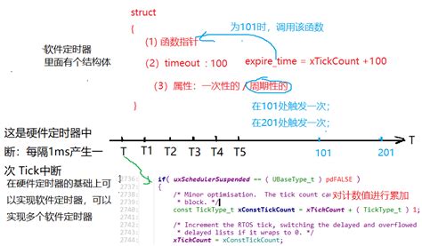 Freertos 软件定时器freertos软件定时器 Csdn博客