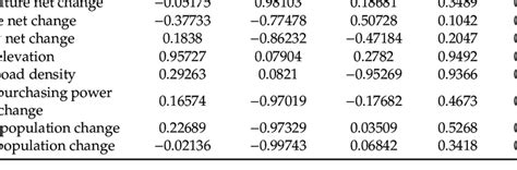 Non Metric Multidimensional Scaling Ordination NMDS Results Showing Download Scientific