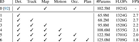 Ablation For Designs In The Planning Module Results Demonstrate The