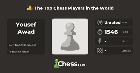 Yousef Awad Top Chess Players