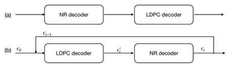 Two Schemes For Combining Nr Decoding With Ldpc Decoding A A