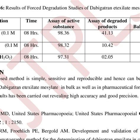 Pdf Method Development And Validation Of Dabigatran Etexilate Mesylate By Rp Hplc Method And