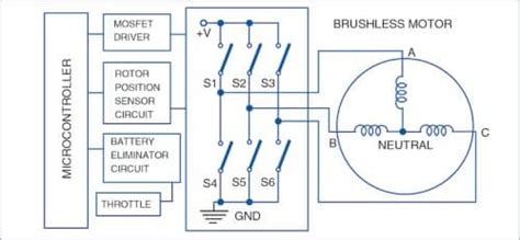 How Is The Esc For Motor Constructed Electronic Speed Control
