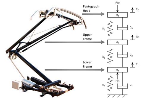 Teito7000 System Modelling Of A Pantograph