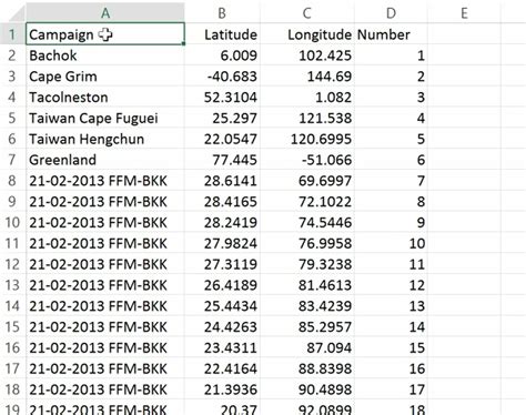 How To Make A Map With Latitude And Longitude Locations Using Tableau Kea Training