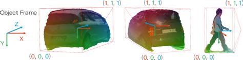 multi sensor 3d object box refinement for autonomous driving
