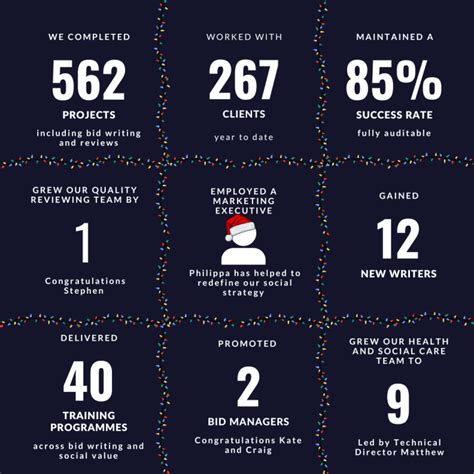 Executive Compasss 2022 A Year In Review Executive Compass