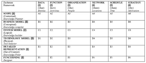 Generic Classification Structure For Knowledge Capture And