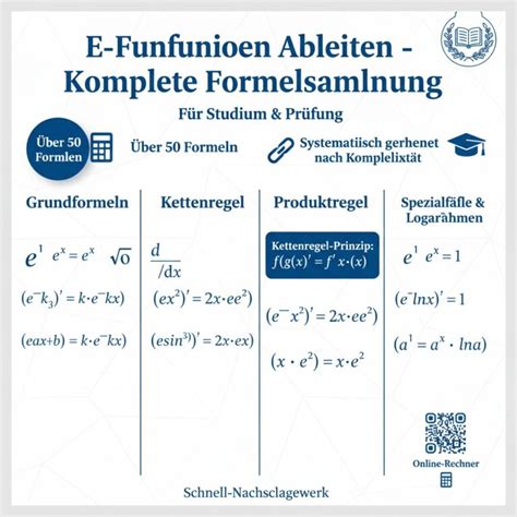 E Funktion Ableiten Die Komplette Formelsammlung